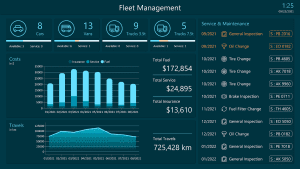 GPS Fleet Tracking Software: Features, Pricing & ROI (2026)